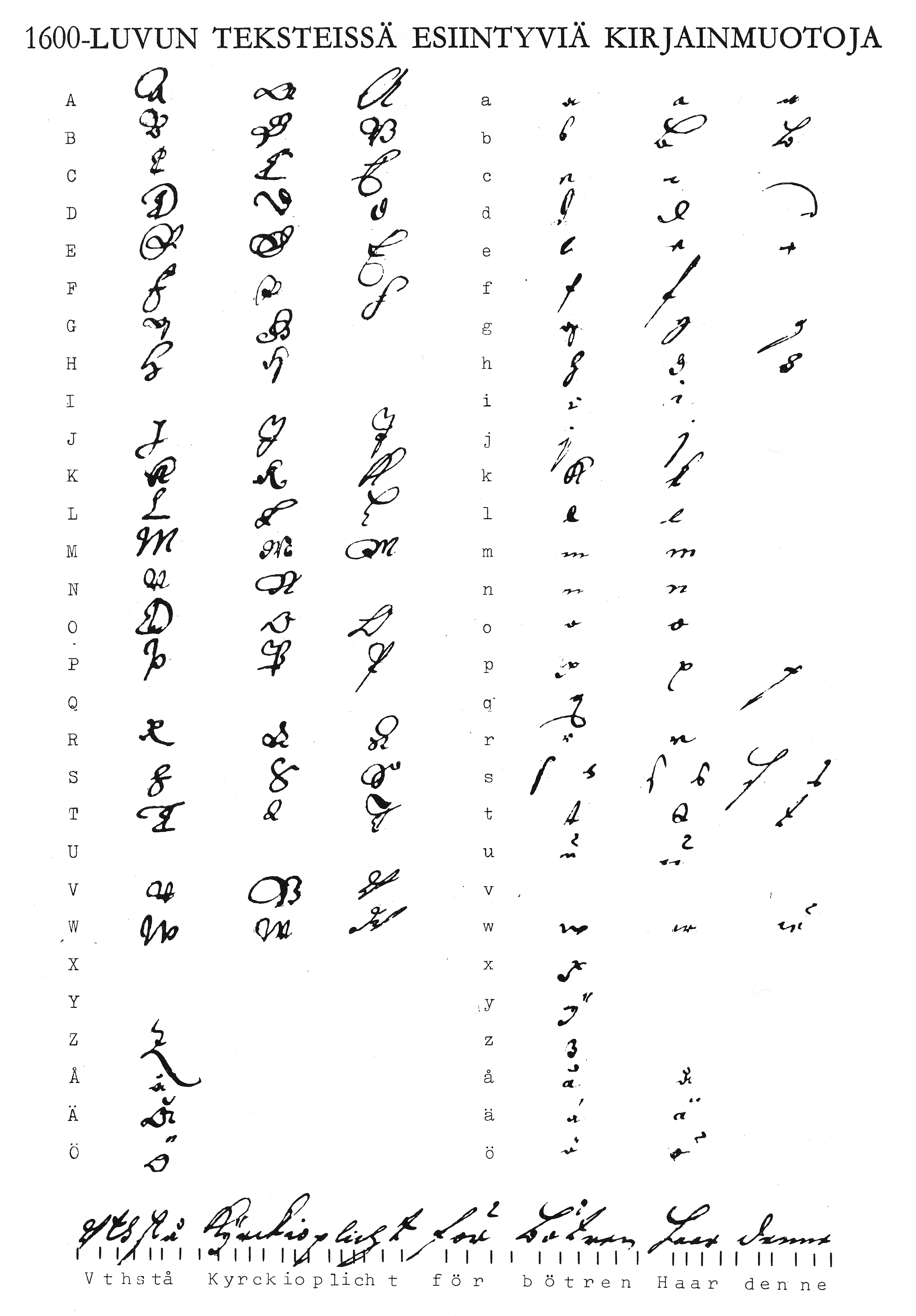 Vanhat käsialat ja kirjoitusmuodot